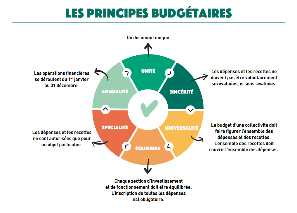 Clés pour comprendre le budget municipal - Savigny sur Orge (91)